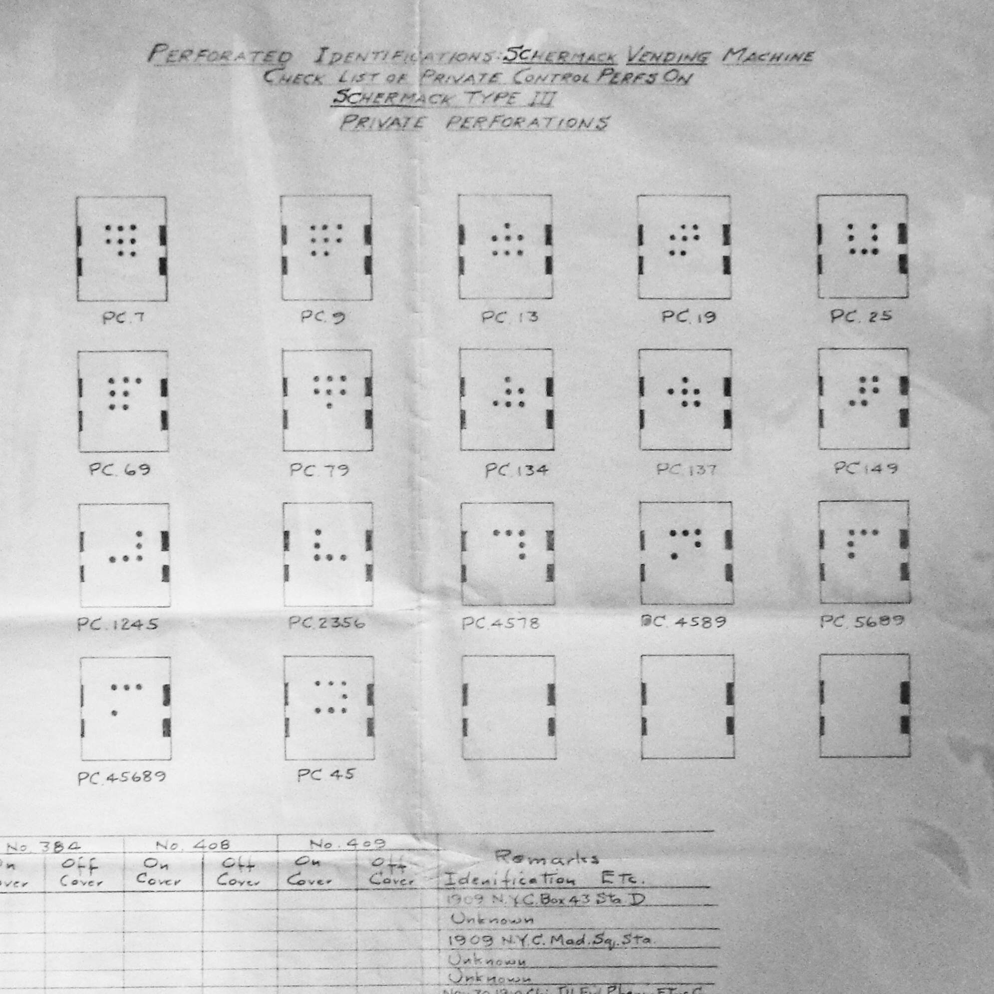 Schermack Type III Perforations – Falkner/Jarrell Family History